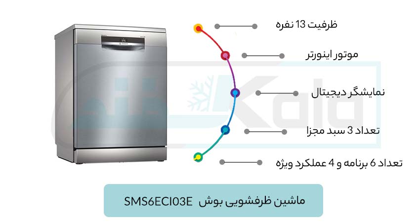 ماشین ظرفشویی بوش SMS6ECI03E - اسفند کالا