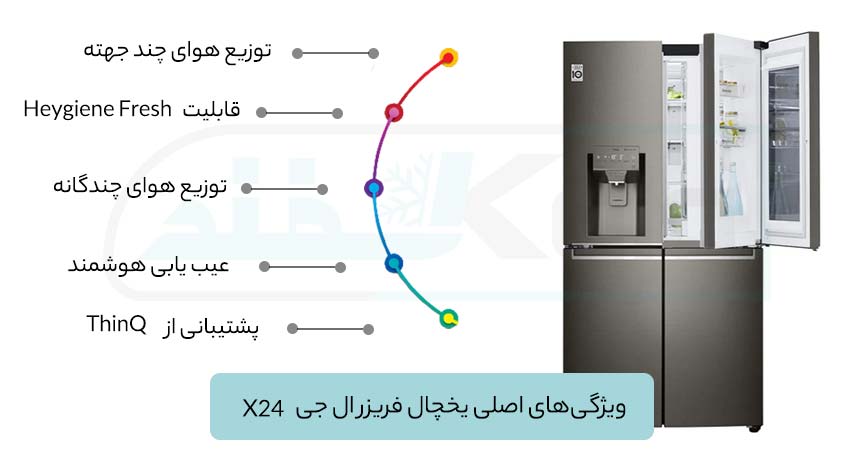 یخچال فریزر ال جی X24 مدل GR-X24FMKBL - اسفند کالا