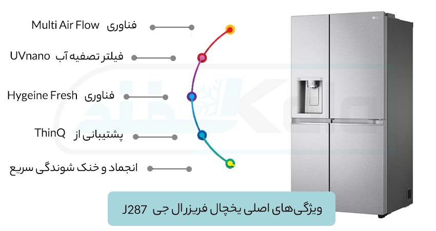 یخچال فریزر ال جی J287 مدل GCJ-287TNL - اسفند کالا
