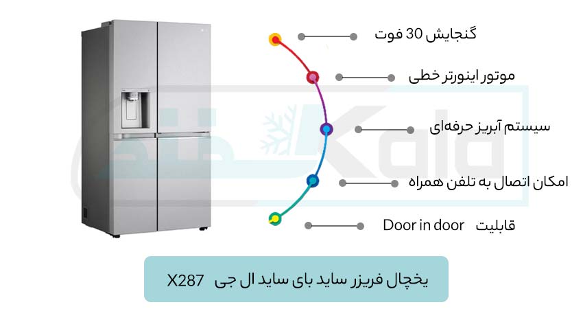 یخچال فریزر ال جی J287 مدل GCJ-287TNL - اسفند کالا